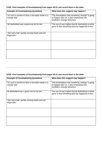 Roald Dahl SOW KS3 | Teaching Resources