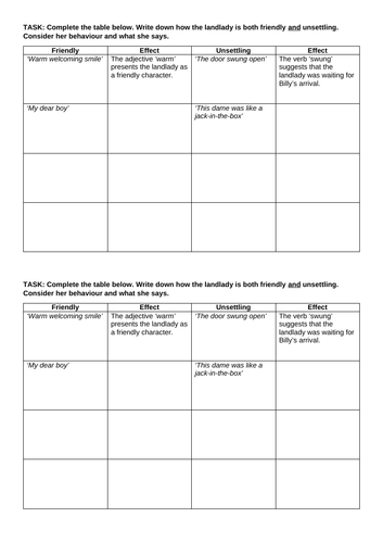 Roald Dahl SOW KS3 | Teaching Resources