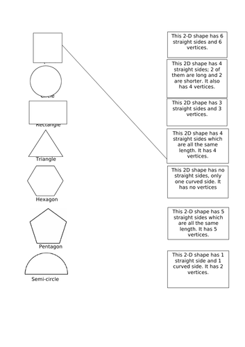2D shapes properties | Teaching Resources