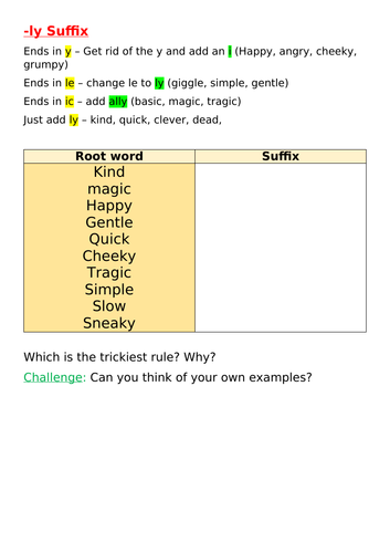 -ly Suffix- Phase 6 | Teaching Resources