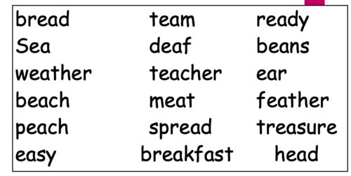 Phase 5 sounds (ea, ew, oe, ie, au, wh, ey, ir and ph) | Teaching Resources