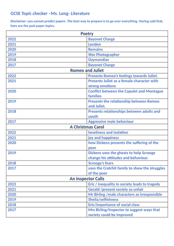 Past GCSE paper topic tracker 2017-2022 Literature | Teaching Resources