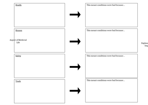 Medieval Towns and Villages - KS3 History Medieval | Teaching Resources