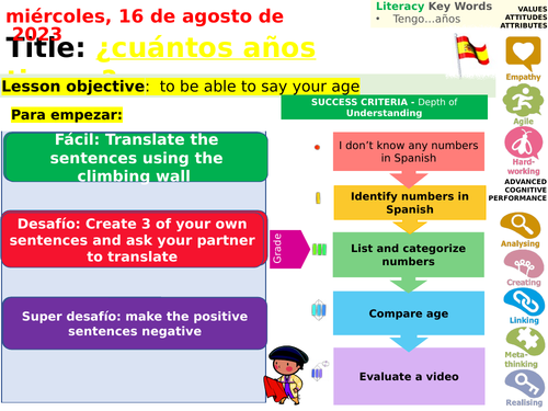 Viva 1 Mod 1 cuantos anos tienes lesson 1 | Teaching Resources