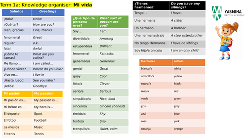 Viva 1 Module 1 Mi Vida | Teaching Resources