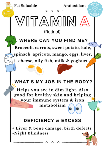 Vitamins & Minerals Info Posters - KS4 & KS5 | Teaching Resources