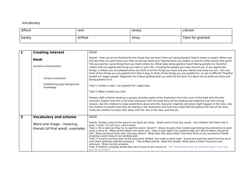 The Invisible Year 2 English Unit plan and resources | Teaching Resources