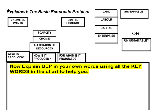 Basic Economic Problem | Teaching Resources
