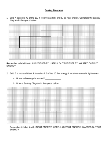 AQA P1 Conservation and dissipation of energy | Teaching Resources