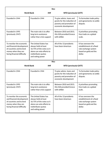 A-Level superpowers IGOs (IMF, WTO, WB) | Teaching Resources
