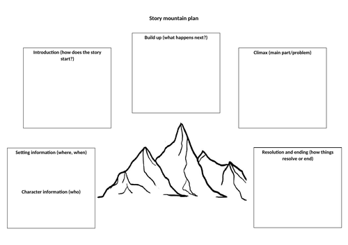 Story Mountain planning template | Teaching Resources