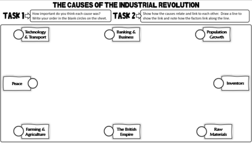 Industrial Revolution - Causes | Teaching Resources Industrial Revolution - Causes | Teaching Resources
