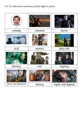 Genre Vocabulary Visual | Teaching Resources