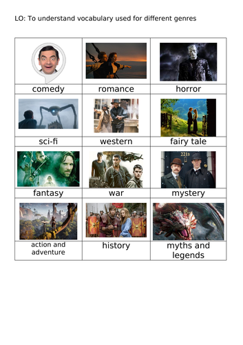 Genre Vocabulary Visual | Teaching Resources
