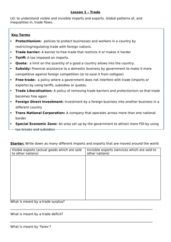 Global Interdependence Cambridge International A level | Teaching Resources