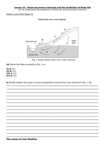 Hydrology and Geomorphology CIE Cambridge A level | Teaching Resources
