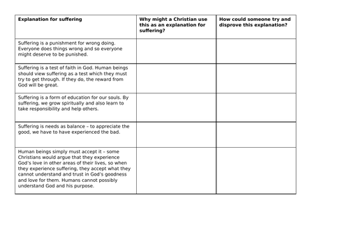 AQA Christianity: The Problem of Evil and Suffering | Teaching Resources