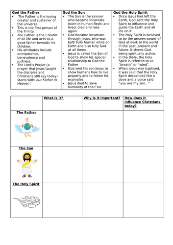 AQA Christianity: Oneness of God and the Trinity | Teaching Resources