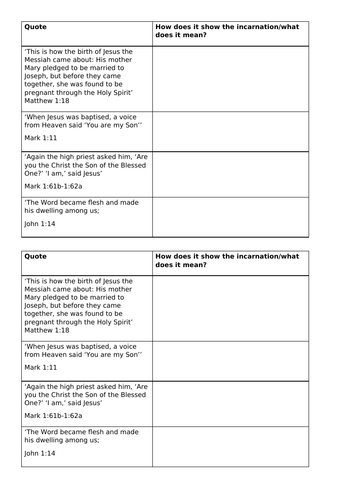 AQA Christianity: Incarnation | Teaching Resources