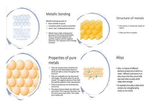 Metallic bonding | Teaching Resources