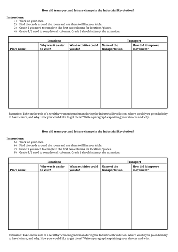 Industrial Revolution lesson bundle | Teaching Resources