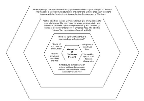 A Christmas Carol Stave 3 lessons | Teaching Resources