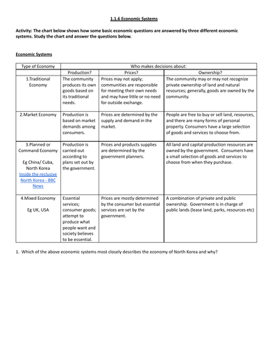 Free market economies, mixed economy and command economy | Teaching ...