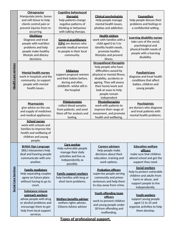 BTEC Tech Award HSC- Complete PSA Bundle | Teaching Resources
