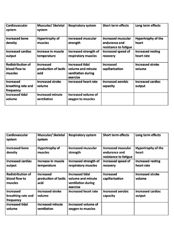 Long and Short Term Effects of Exercise CardsTable | Teaching Resources