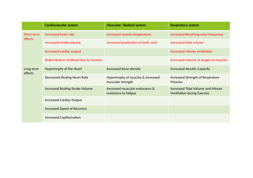 Long and Short Term Effects of Exercise CardsTable | Teaching Resources
