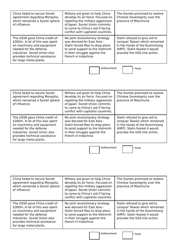 KS3: Mao's China Lessons | Teaching Resources