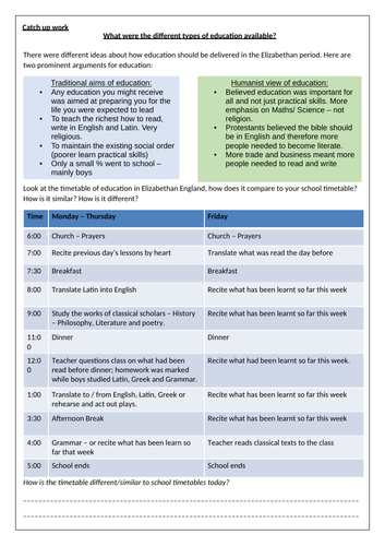 GCSE Edexcel Early Elizabethan England Catch Up Resources | Teaching ...