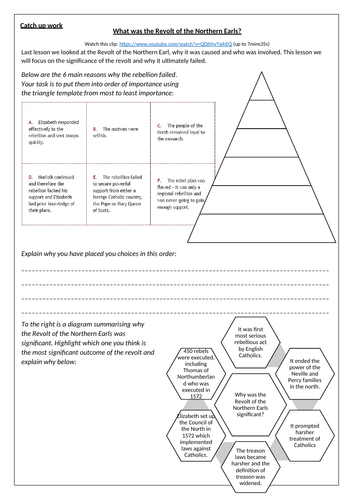 GCSE Edexcel Early Elizabethan England Catch Up Resources | Teaching ...