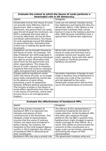 Component 2 Politics A-Level Edexcel Detailed Essay Plans | Teaching ...