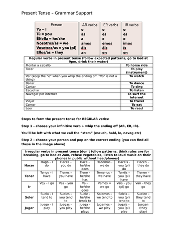 GCSE Spanish - En mi tiempo libre / free time + present tense ...