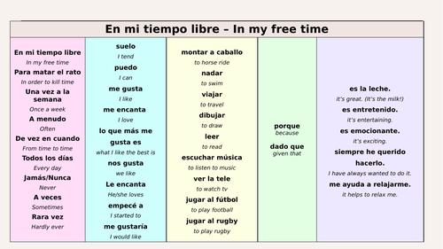 GCSE Spanish - En mi tiempo libre / free time + present tense ...