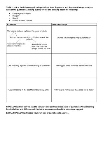 Poetry Comparison: Exposure and Bayonet Charge | Teaching Resources