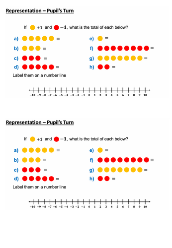 Represent Directed (Negative) Numbers lesson with worksheets | Teaching ...
