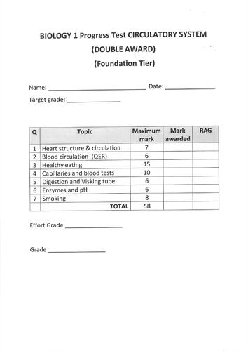 Progress Test/Assessment (WJEC 1.4 - Circulatory System in Humans ...