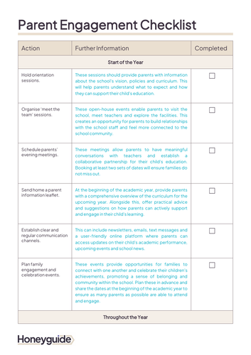 Parent Engagement Bundle | Teaching Resources