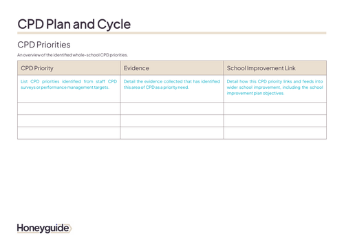 CPD Planning and Preparation Pack | Teaching Resources