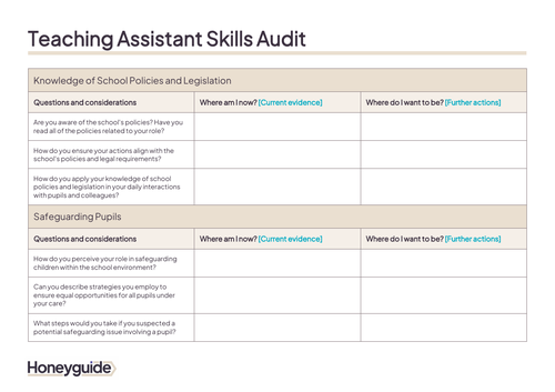 CPD Planning and Preparation Pack | Teaching Resources