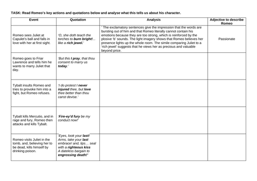 Romeo the Tragic Hero | Teaching Resources
