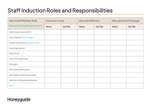 Staff Induction Paperwork Bundle | Teaching Resources