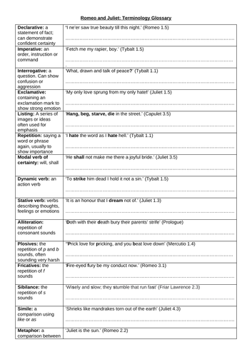 Romeo and Juliet Terminology Glossary | Teaching Resources