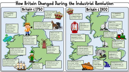 Industrial Revolution - How did Society change? | Teaching Resources