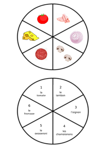 La pizza game | Teaching Resources