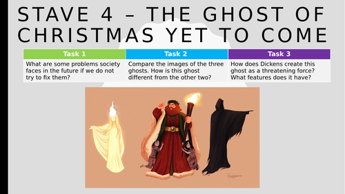 AQA GCSE A Christmas Carol Full Scheme | Teaching Resources