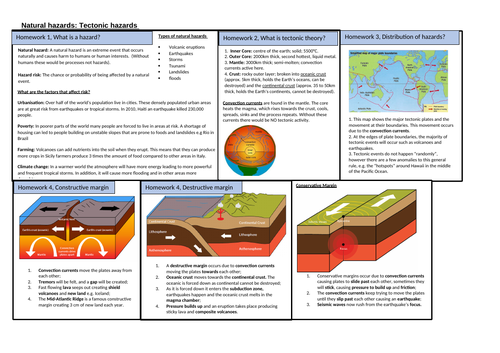 AQA GCSE - Tectonics | Teaching Resources