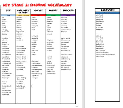 KS2 Emotive Vocabulary List | Teaching Resources